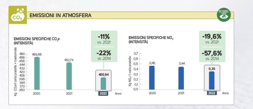 Lucart aderisce alla Science Based Target Initiative - BioEcoGeo Lucart aderisce alla Science Based Target Initiative - BioEcoGeo